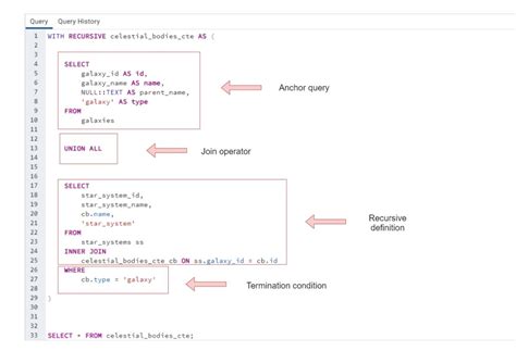 Day 5 What Are Common Table Expressions Ctes In Sql Stephen David