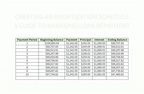 creating an amortization schedule a guide to managing loan repayment