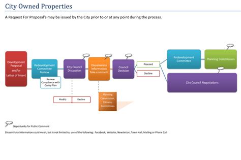 DIAGRAM Process Flow Diagram For Images Development MYDIAGRAM ONLINE