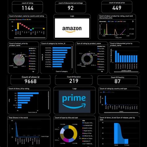 Vloginnovations Datavisualization Powerbi Internshipexperience Techskills Analytics