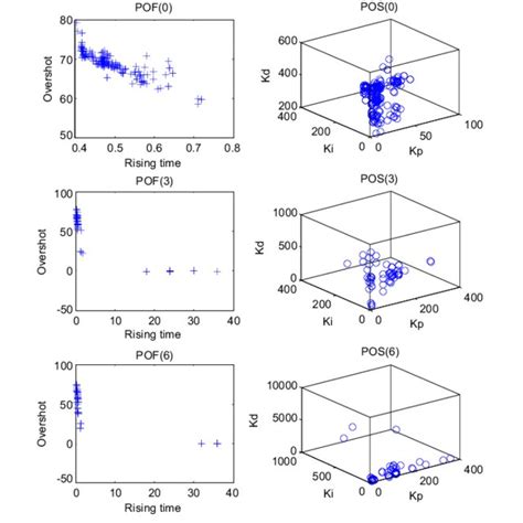 Dynamic Problem Is Converted Into Static Problem Download Scientific