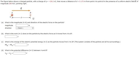 Solved The Figure Below Shows A Charged Particle With A Chegg