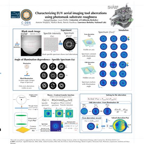 Pdf Characterizing Euv Aerial Imaging Tool Aberrations Using