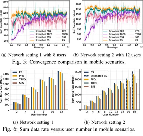 Figure 5 From Proximal Policy Optimization For User Association In Hybrid Lifiwifi Indoor