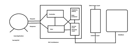 Mvc Framework What Is Mvc By Rushikesh Dudhane Medium Mvc Framework What Is Mvc By Rushikesh Dudhane Medium