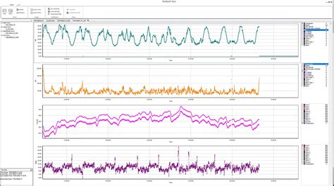 Workbench Views Seequent