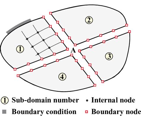 Planar Solid Separated Into Four Non Overlapping Subdomains Download