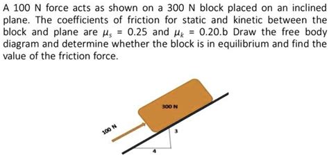 A N Force Acts As Shown On A N Block Placed On An Inclined Plane The Coefficients Of