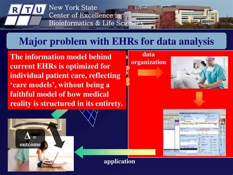 Structured Electronic Health Records And Patient Data Analysis