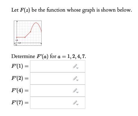 solved let f z be the function whose graph is shown below