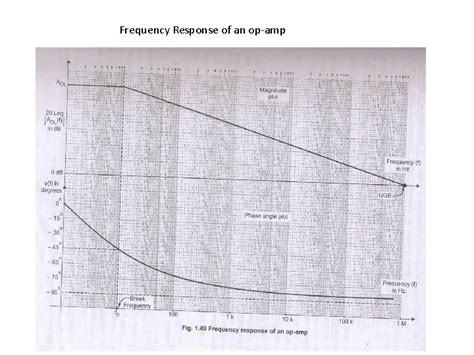 AC Characteristics Frequency Response Ideally An Opamp Should