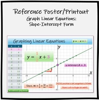 Reference Sheet: Graphing Linear Equations, Slope-Intercept Form