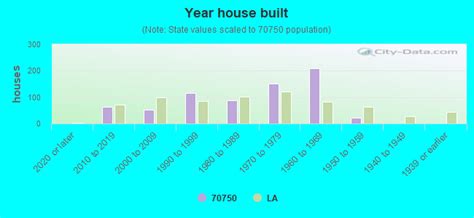 70750 Zip Code Krotz Springs Louisiana Profile Homes Apartments