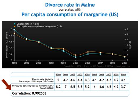 Spurious Correlations Im Looking At You Internet Tom Christie