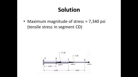 Axial Loading Problem Youtube