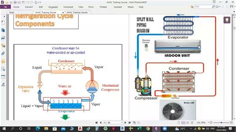 انظمة التكييف المركزي Mini Split Vrf Package Chiller Youtube