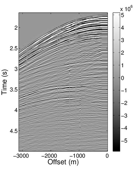 Example Of Seismic Data Arranged In A Common Shot Gather Download Scientific Diagram