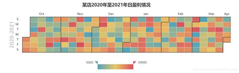 数据可视化pyecharts 基本图表日历图绘制大屏日历图表可视化 Csdn博客
