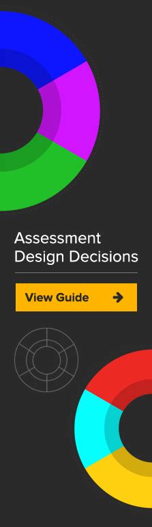 Context Of Assessment Assessment Design Decisions