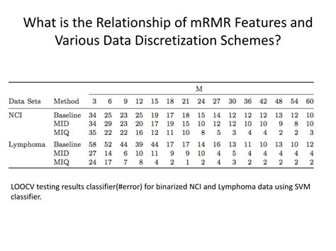 ppt minimum redundancy and maximum relevance feature selection