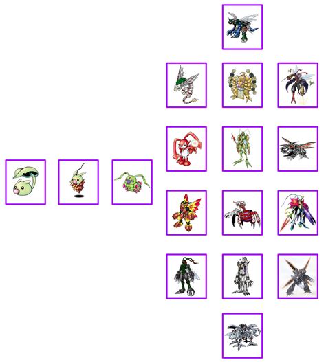 Wormmon Dim By Industrialpanic On Deviantart