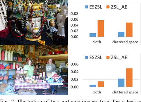 Figure 1 From Zero Shot Learning Via Category Specific Visual Semantic