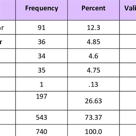 Orientation Of Impacted Teeth Download Scientific Diagram