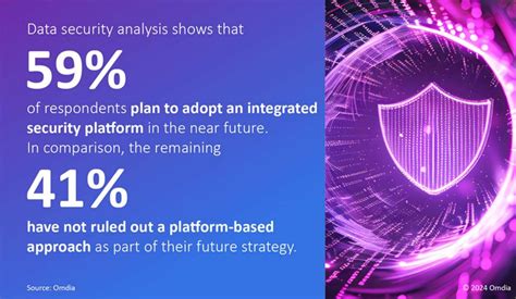 Three Keys To Modernizing Data Security Dspm Ai And Encryption
