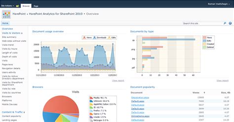 harepoint analytics for sharepoint 16 10