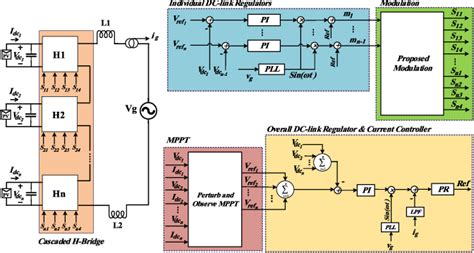 Figure 11 From A Filter Based Topology And Modulation Strategy With Leakage Current Mitigation