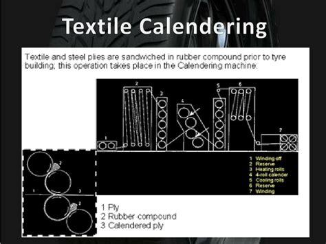 Ppt Tyre Industry Powerpoint Presentation Free Download Id1646846