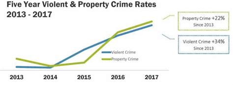 2017 “crime In Alaska” Report Released Alaska Native News