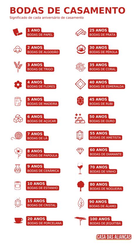 Bodas De Casamento Significados E Lista Atualizada