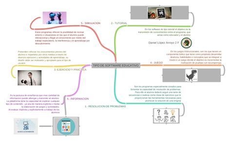 Tipo De Software Educativo Daniel López Arroyo 2 F Image Coggle Diagram Tipo De Software Educativo Daniel López Arroyo 2 F Image Coggle Diagram