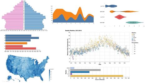 Visualization Speaker Deck Visualization Speaker Deck
