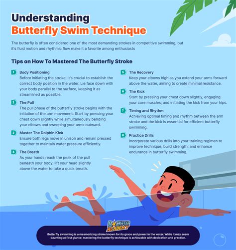 Butterfly Swimming Technique A Step By Step Guide