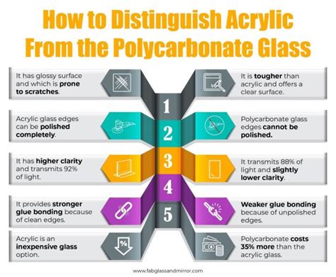 Difference Between Acrylic Plexiglass Vs Polycarbonate Lexan Glass