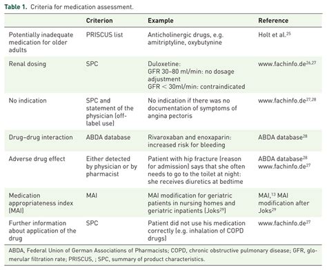 What Is Medication Assessment At Joshua Mayes Blog