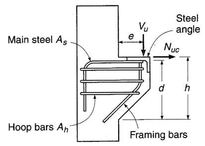 Corbels Simplified Design