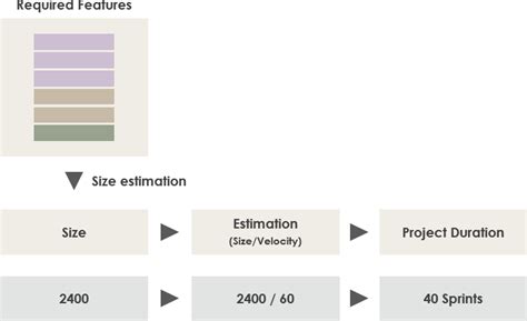 Agile Estimation Relative Estimates Vs Absolute Estimates Cybermedian