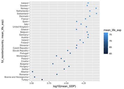 Chapter Reproducible Reports Data Visualization