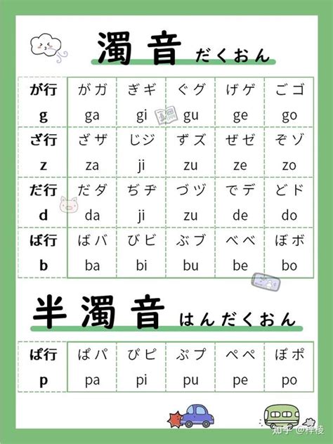 日语入门三张表 五十音图总结版（日语入门必备） 知乎