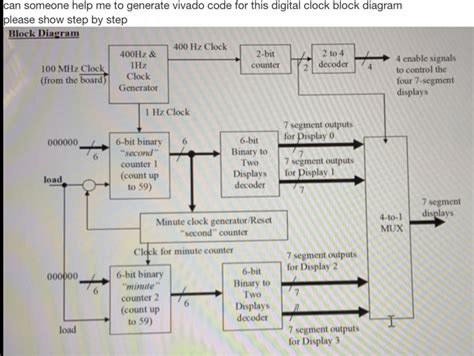 Can Someone Help Me To Generate Vivado Code For This Can Someone Help Me To Generate Vivado Code For This