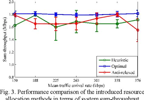 Figure From Resource Allocation For Relay Aided Ofdma Networks With Constraints On Queue