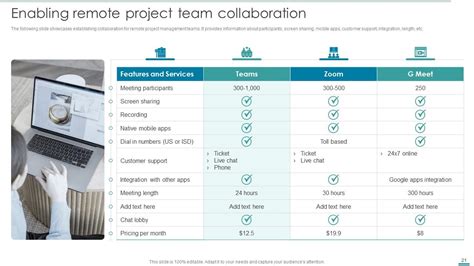 integrating cloud systems with project management powerpoint