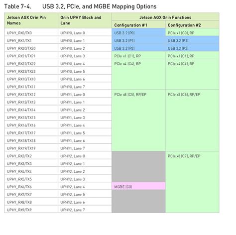 Question About Pcie Output Reference Clock For Controller Number