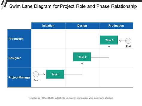 Swim Lane Diagram For Project Role And Phase Relationship PowerPoint