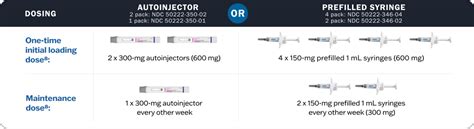 Adbry® Dosing Administration Guidelines For Adults And Pediatrics