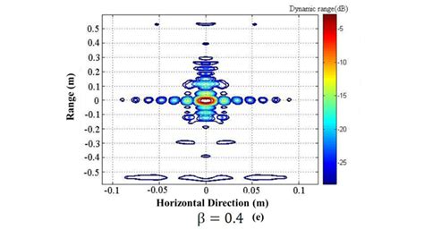 Mmwave 3d Imaging System For Human Security Inspection Page 3 Microwave Journal