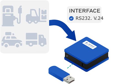 Avisaro Rs232 Data Loggers Reliable Industrial Data Recording Shop Avisaro Rs232 Data Loggers Reliable Industrial Data Recording Shop